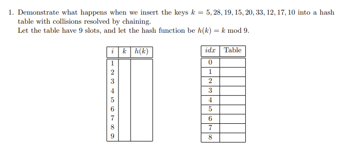 Solved 1. Demonstrate what happens when we insert the keys k | Chegg.com