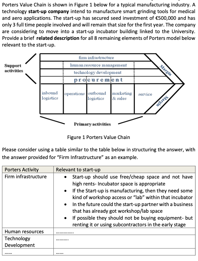 Solved Porters Value Chain is shown in Figure 1 below for a | Chegg.com