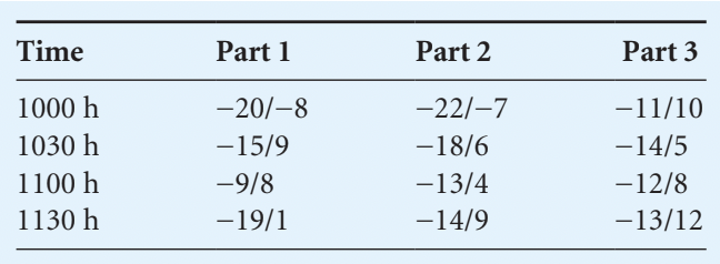 Solved 4. Given below are data for a lathe turning | Chegg.com