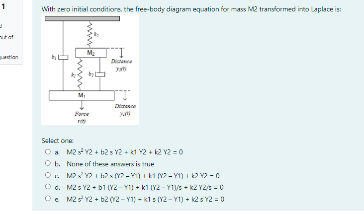 Solved 1 With zero initial conditions, the free-body diagram | Chegg.com
