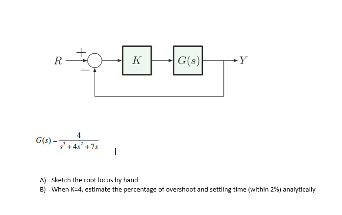 Solved G()=3 +43 +75 A) Sketch the root locus by hand B) | Chegg.com