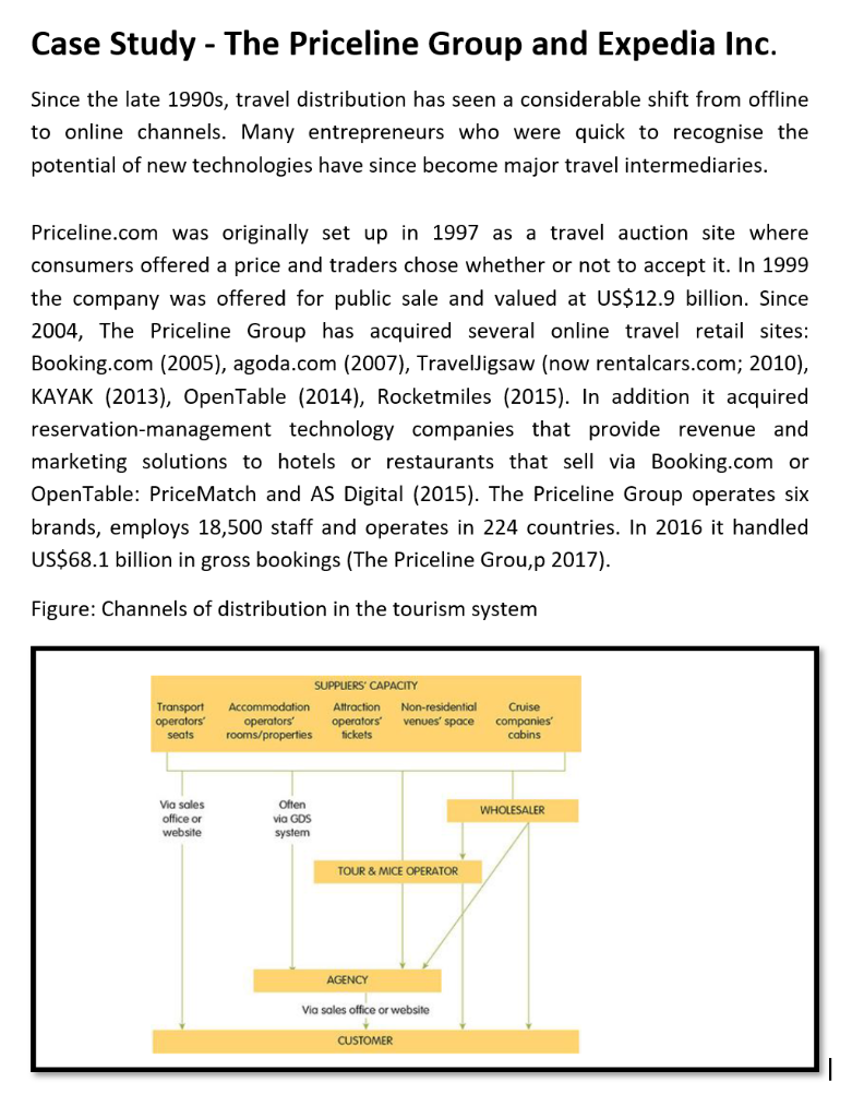 Solved Case Study - The Priceline Group and Expedia Inc. | Chegg.com