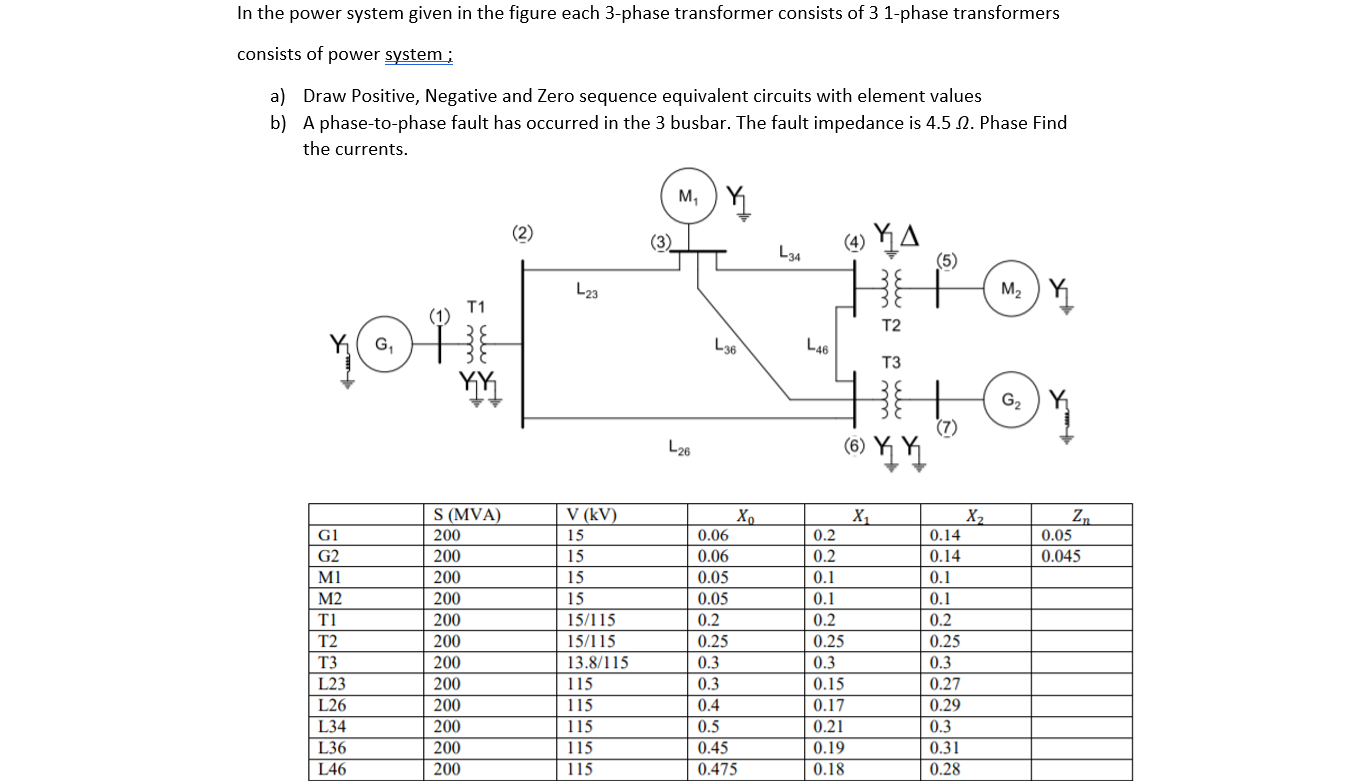 Solved In the power system given in the figure each 3-phase | Chegg.com