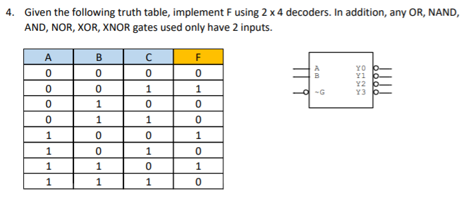 Solved 4. Given the following truth table, implement F using | Chegg.com