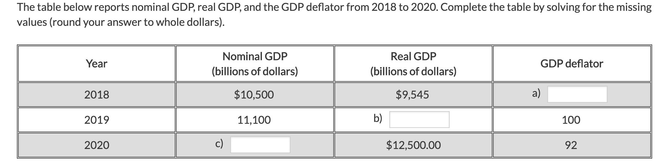 Solved The table below reports nominal GDP, real GDP, and | Chegg.com