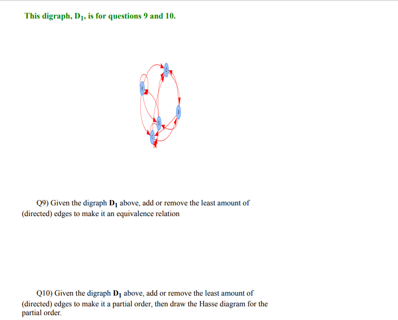 Solved This digraph, D1 , is for questions 9 and 10. Q9) | Chegg.com