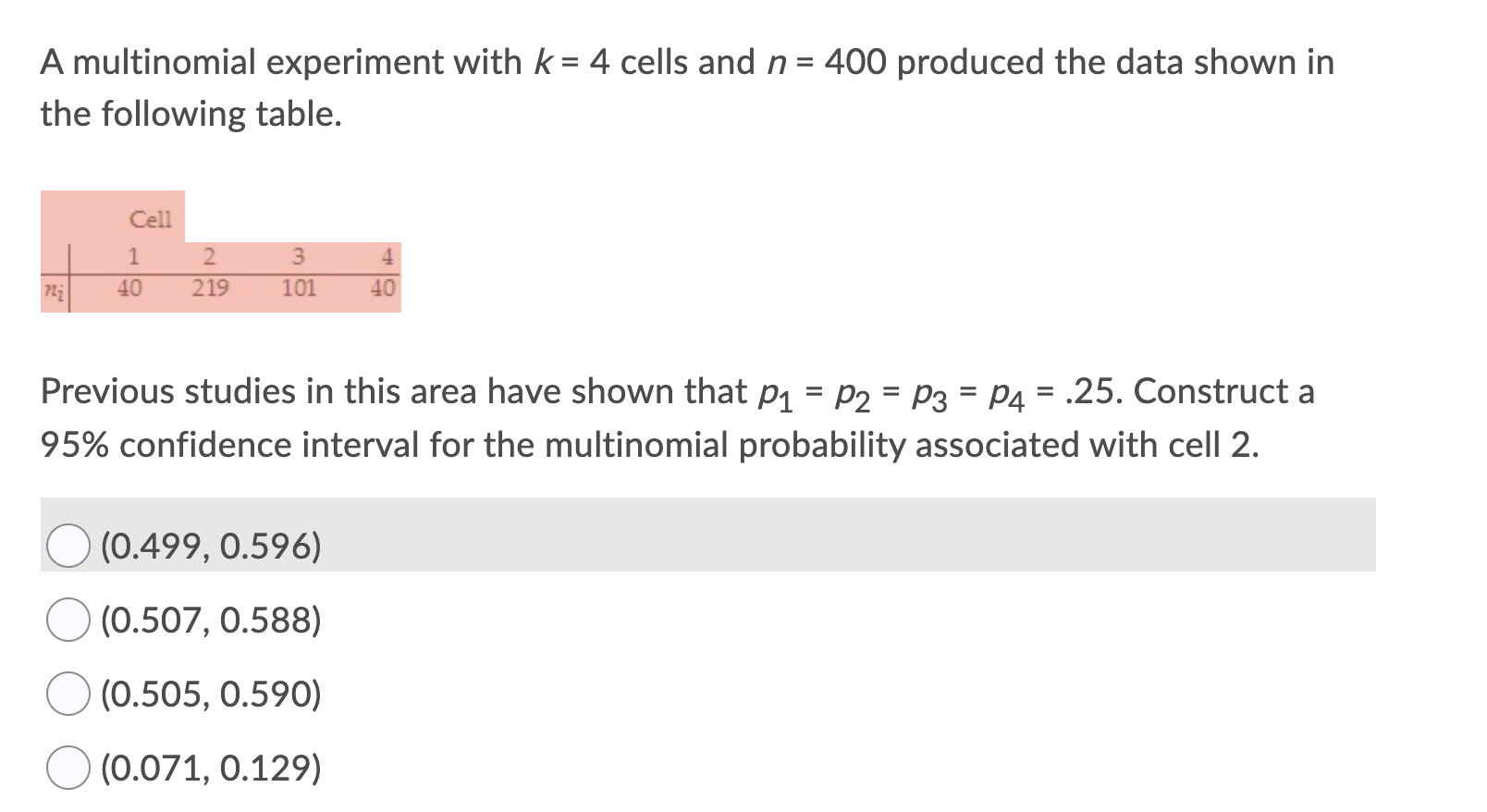 Solved A multinomial experiment with k = 4 cells and n = 400 | Chegg.com
