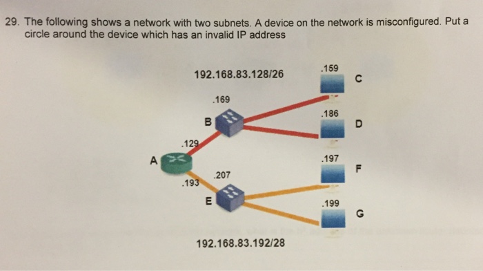 Solved 11. How many subnets are needed for the following | Chegg.com