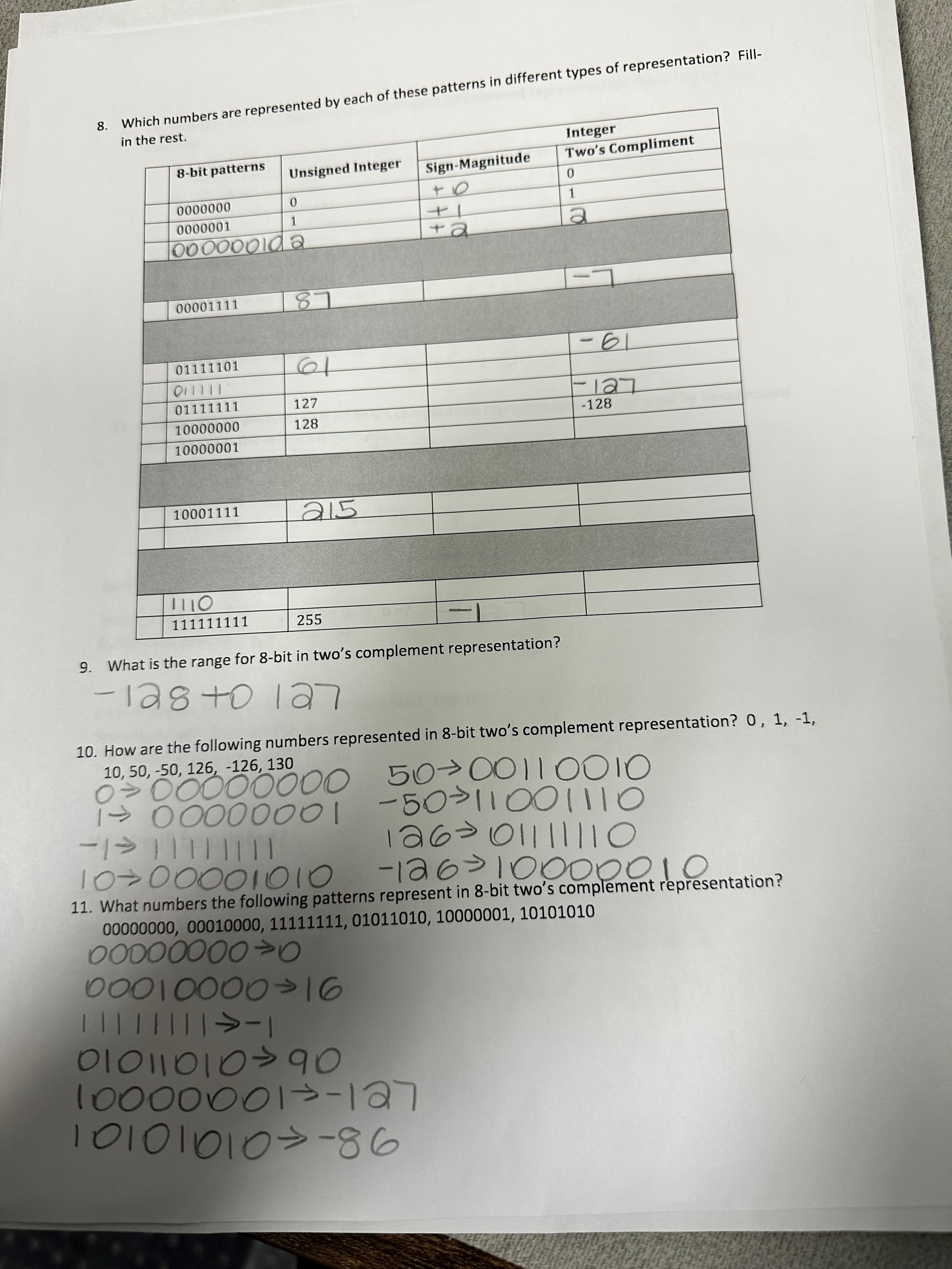 Solved 8. 9. What is the range for 8-bit in two's complement | Chegg.com