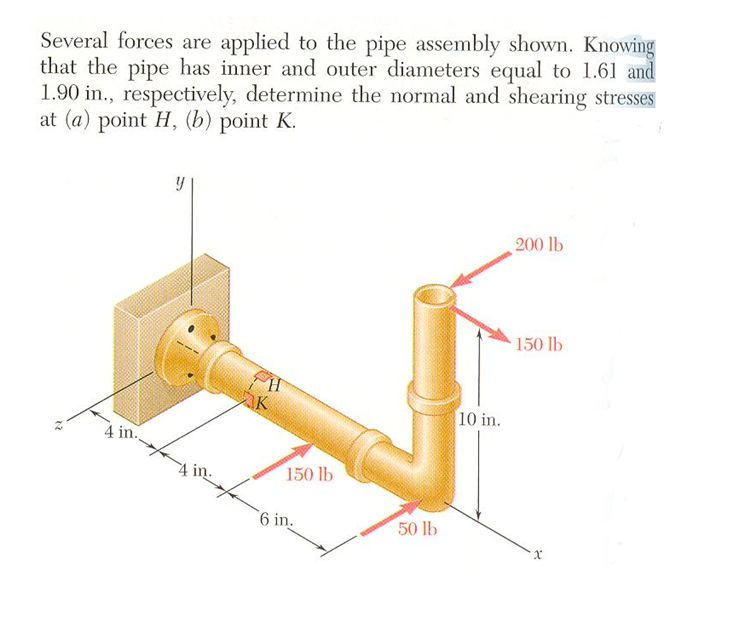 Solved Several forces are applied to the pipe assembly | Chegg.com