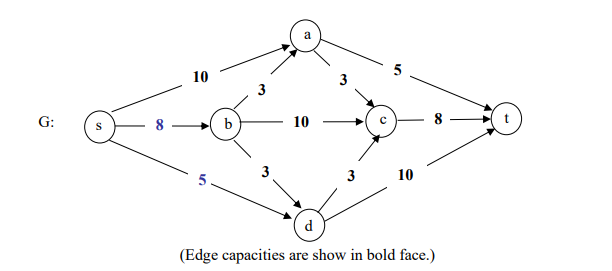 Solved 2. (25) [Ford-Fulkerson maximum flow: algorithm | Chegg.com