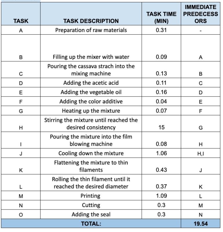 Solve for the incremental utilization with 5 | Chegg.com