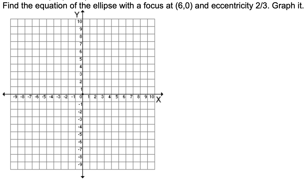Solved Find the equation of the ellipse with a focus at | Chegg.com