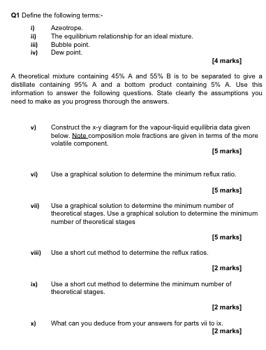 Solved Q1 Define the following terms:- i) Azeotrope. ii) The | Chegg.com
