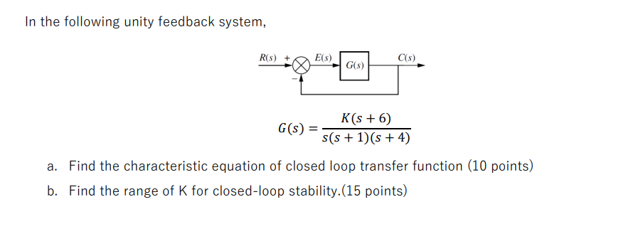 Solved In the following unity feedback system, | Chegg.com
