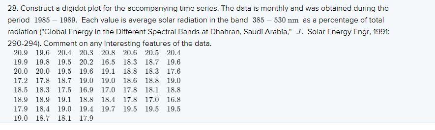 Solved 28. Construct a digidot plot for the accompanying | Chegg.com
