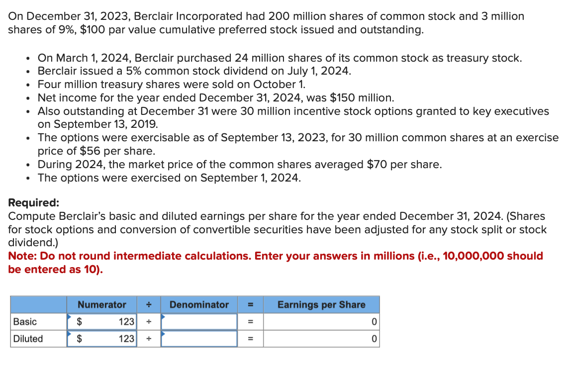 Solved On December 31, 2023, Berclair Incorporated had 200 | Chegg.com