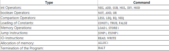 The MiniJVM command TURN THE CODE IN | Chegg.com
