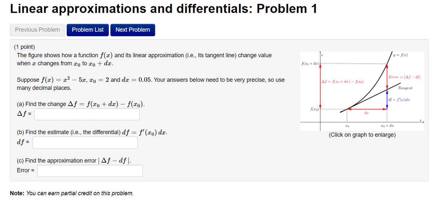 Solved Linear approximations and differentials: Problem 1 | Chegg.com