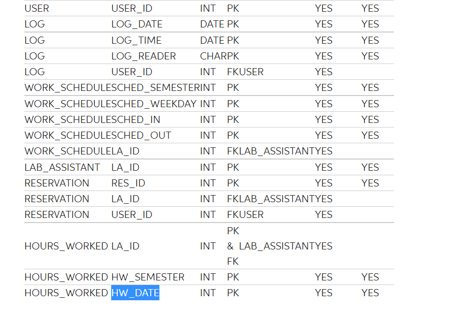 Solved 1 Write A Sql Script To Create A New Database Called 9914