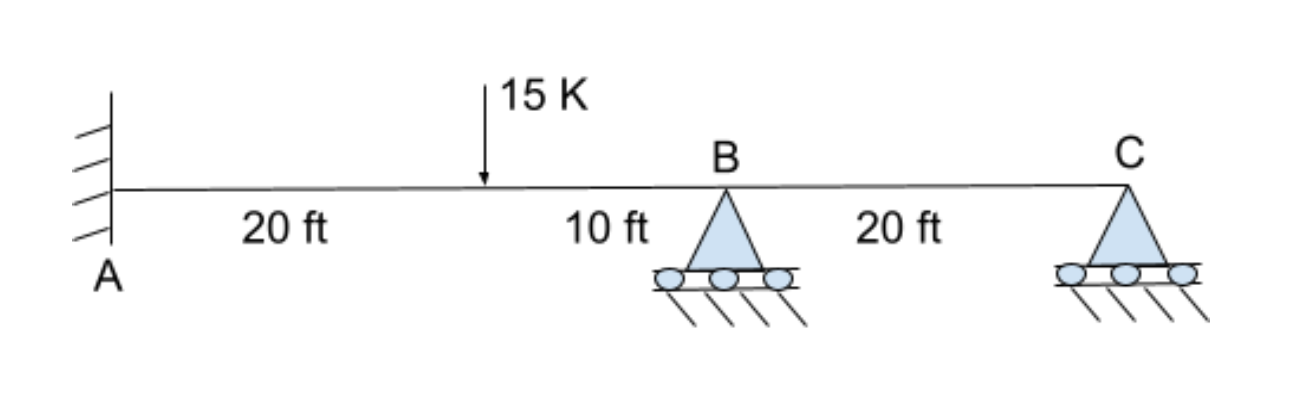 Solved Use the flexibility matrix method to solve for the | Chegg.com