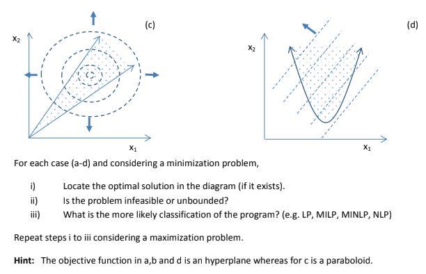 Solved Problem 1 (CL: 10/NCL:15 )-The schematics (a) to (d) | Chegg.com