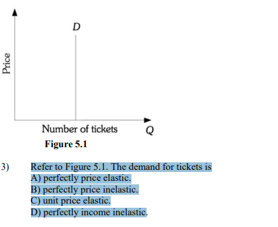 Solved Figure 5.1Refer to Figure 5.1. ﻿The demand for | Chegg.com