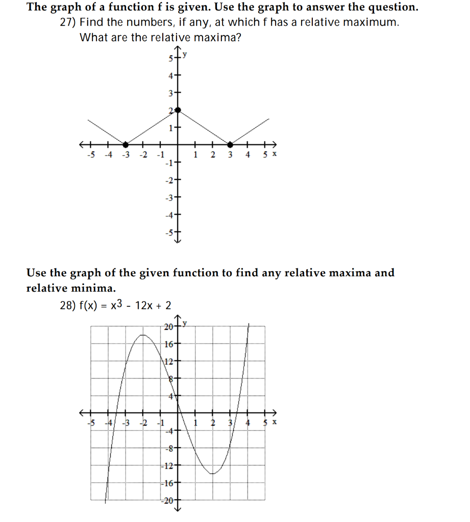 Solved The graph of a function f is given. Use the graph to | Chegg.com