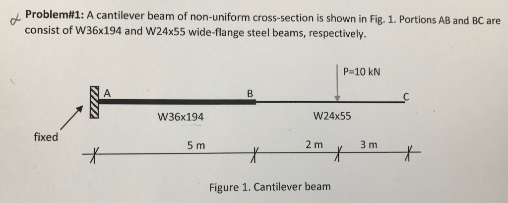 Solved Problem#1: A cantilever beam of non-uniform | Chegg.com