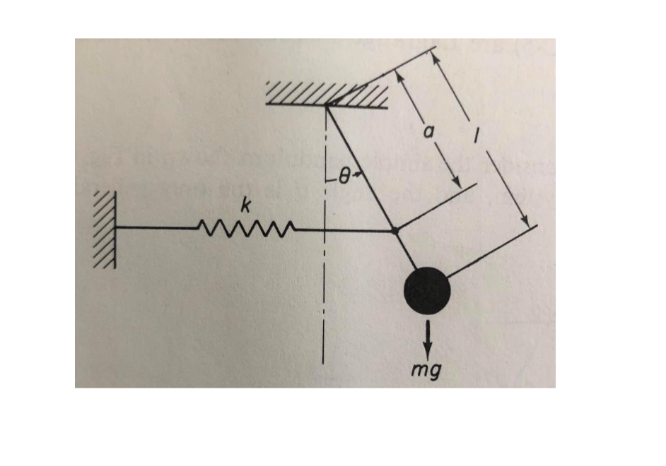 Solved Consider the spring-loaded pendulum system as shown | Chegg.com