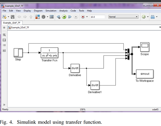 Solved Take an example of a translational mass-spring-damper | Chegg.com