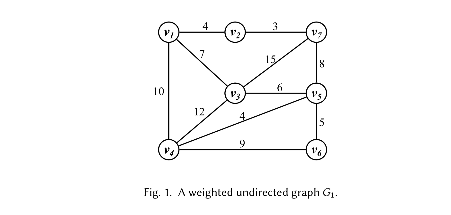 Solved Q3. Graph - Spanning Tree [15 points] The edges of | Chegg.com