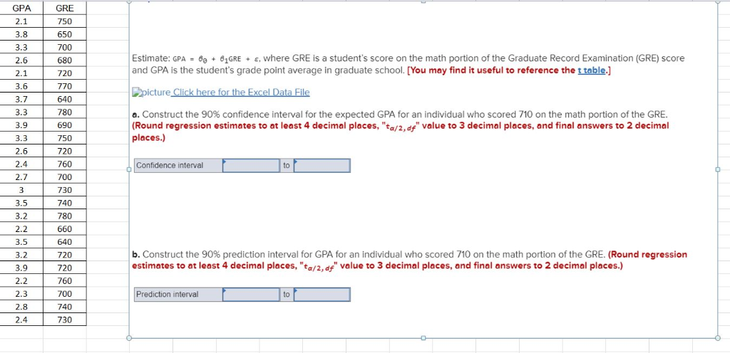 GPA 2.1 3.8 3.3 2.6 2.1 3.6 Estimate: GPA = 6 + 61 | Chegg.com