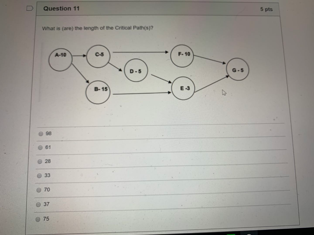 Solved Question 11 5 pts What is (are) the length of the | Chegg.com