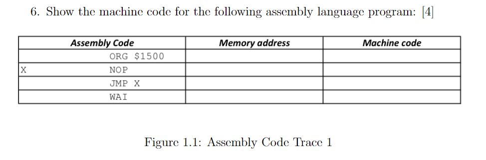 Solved 6. Show the machine code for the following assembly | Chegg.com
