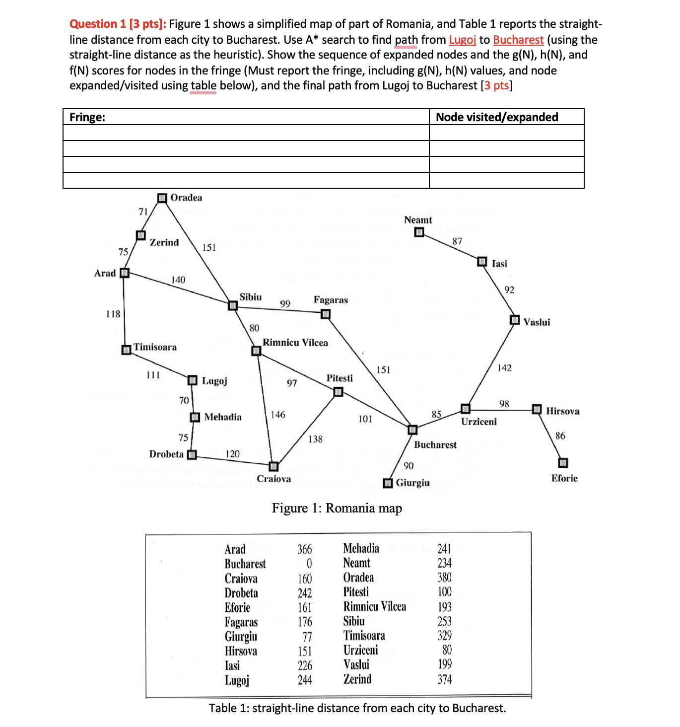 Solved Question 1 [3 ﻿pts]: Figure 1 ﻿shows a simplified map | Chegg.com