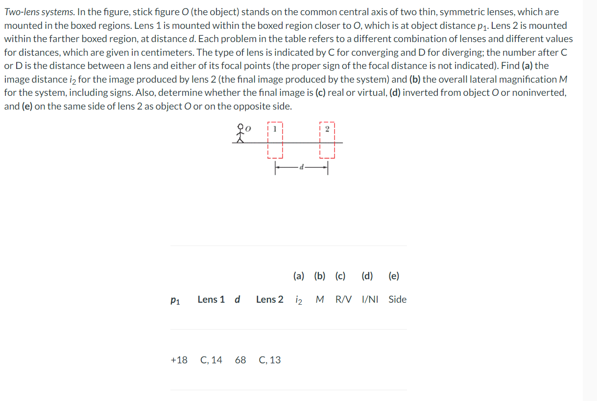 Solved Two-lens systems. In the figure, stick figure O (the | Chegg.com