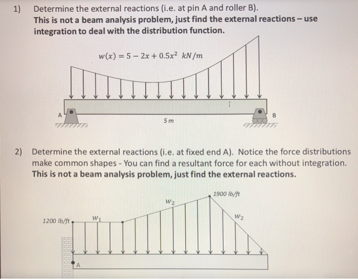 Solved Determine the external reactions (i.e. at pin A and | Chegg.com