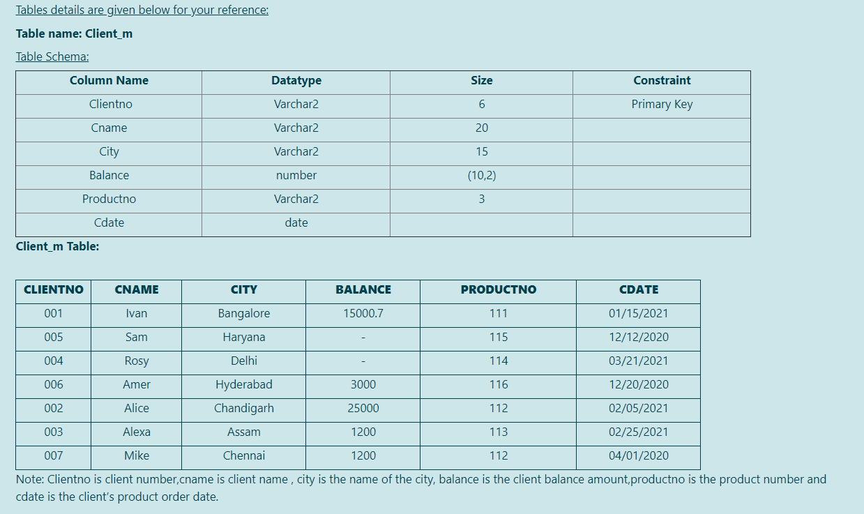 Solved Tables details are given below for your reference: | Chegg.com