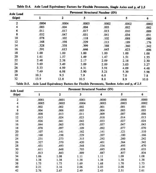 Solved For a given two-way, two-lane highway section, the | Chegg.com