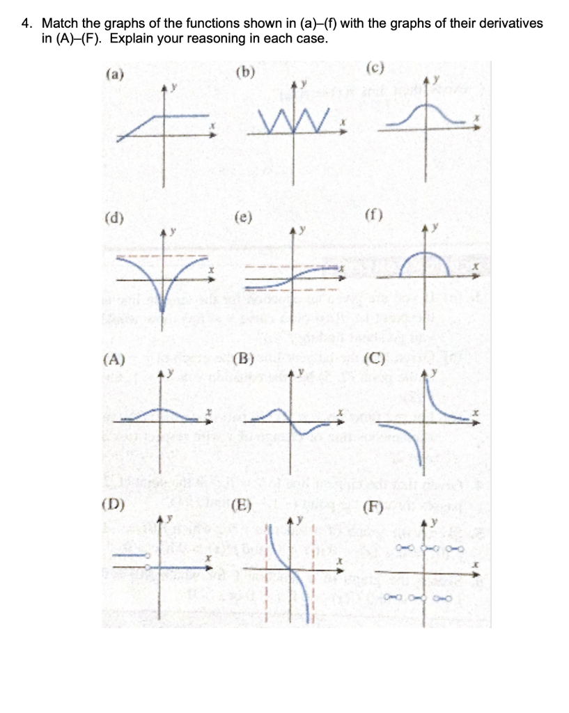 Solved 4. Match the graphs of the functions shown in (a)-(f) | Chegg.com
