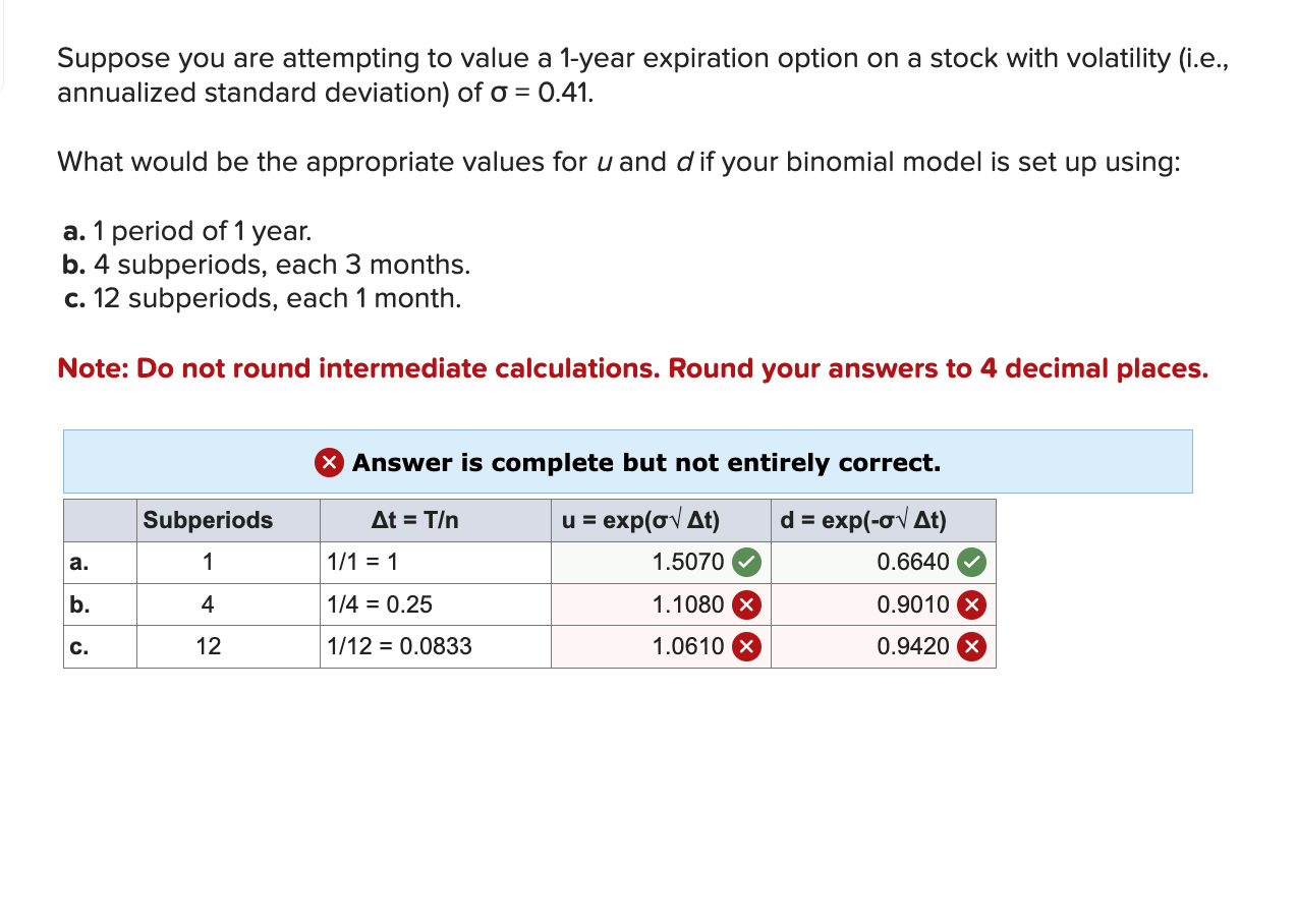 Solved Suppose you are attempting to value a 1-year | Chegg.com