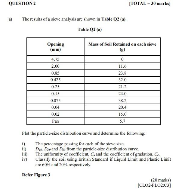 Solved QUESTION 2 [TOTAL = 30 marks] a) The results of a | Chegg.com