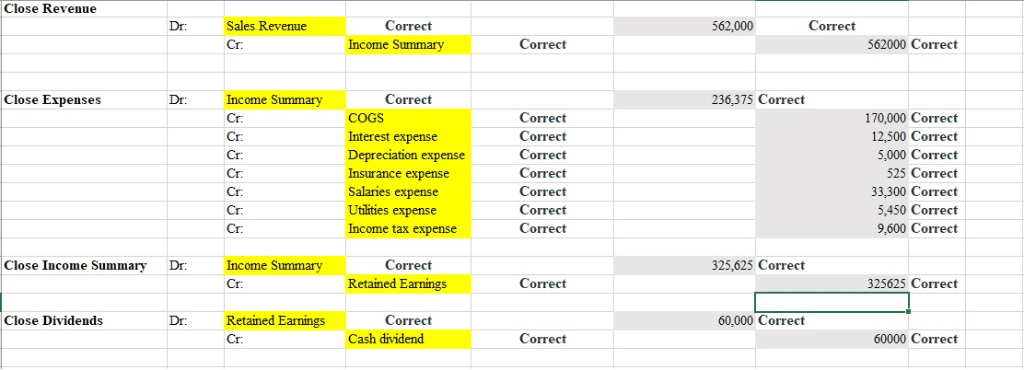 Solved In Q2, prepare the Post-closing trial balance based | Chegg.com