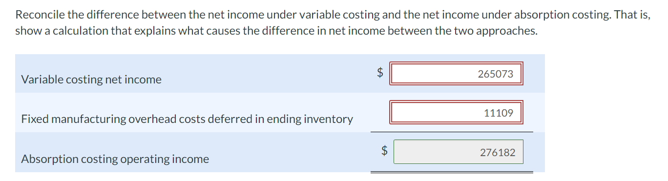 Solved During 2020, Rafael Corp. produced 52,900 units and | Chegg.com