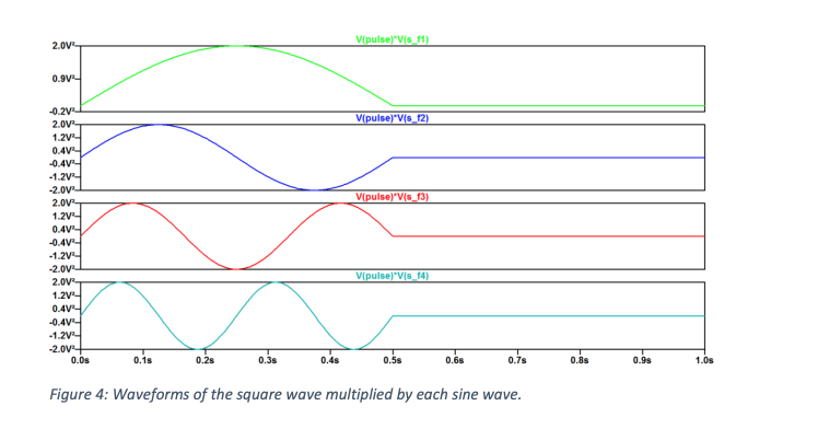 Q5 (10pts.): The following link is an LTspice file | Chegg.com