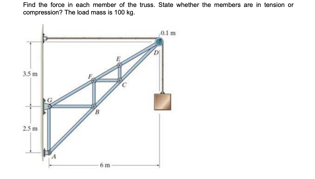 Solved Find the force in each member of the truss. State | Chegg.com