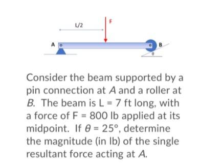 Solved 1/2 A Consider the beam supported by a pin connection | Chegg.com