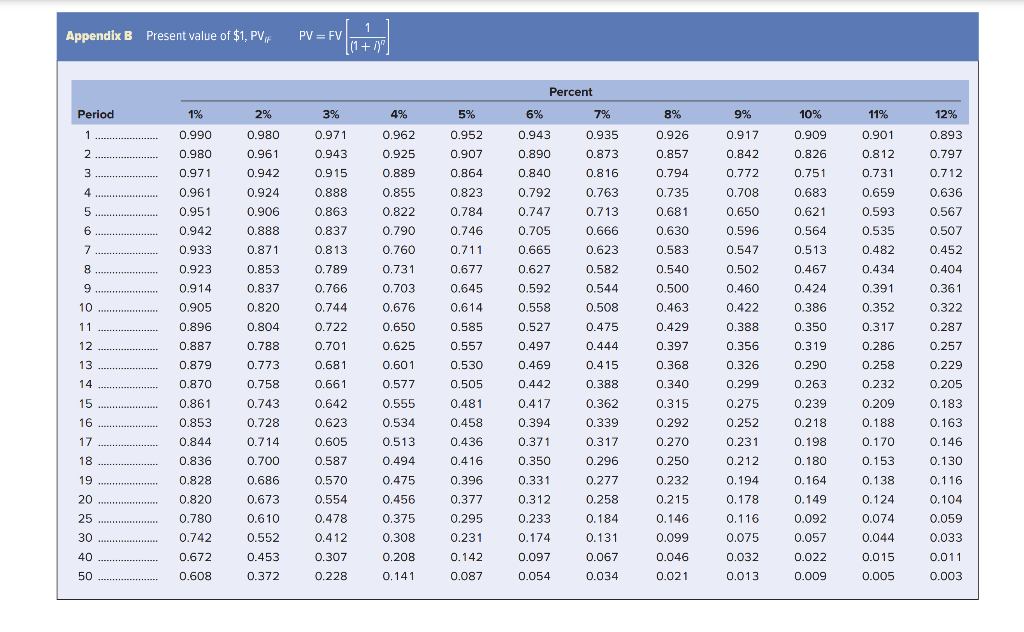Solved What is the present value of the following? Use | Chegg.com