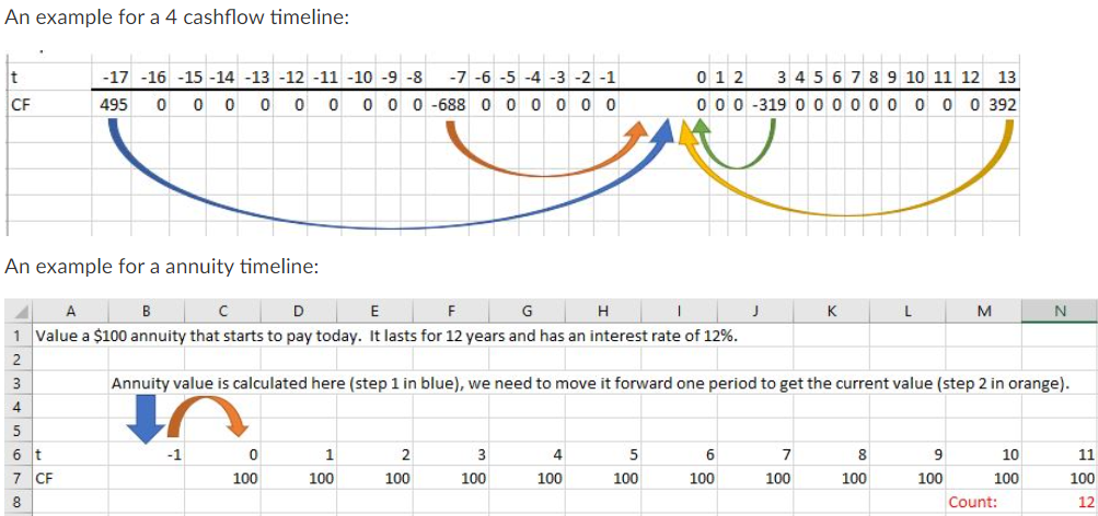 Solved A timeline depicting the important cashflows • Your | Chegg.com